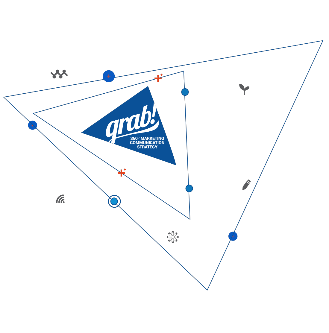Grab! 360º Communication, Advertising, Digital and Internet Marketing ...
